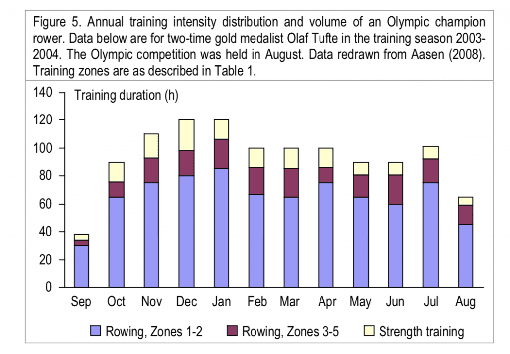 Methods of Endurance Training Part 2: Miles Build Champions