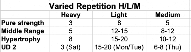 Heavy Light Medium Training