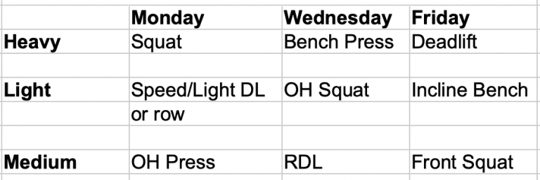 Heavy Light Medium Training